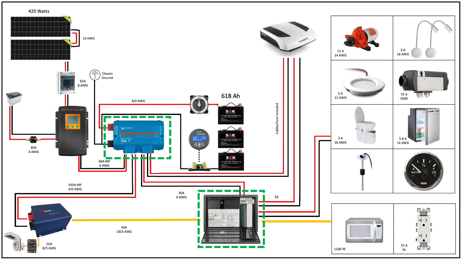 Camper Van Electrical System Made Easy- Operation.Adventure