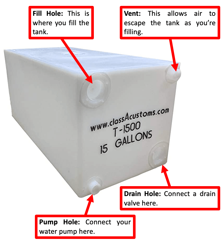 How to Build a Camper-Van Water System - Operation.Adventure
